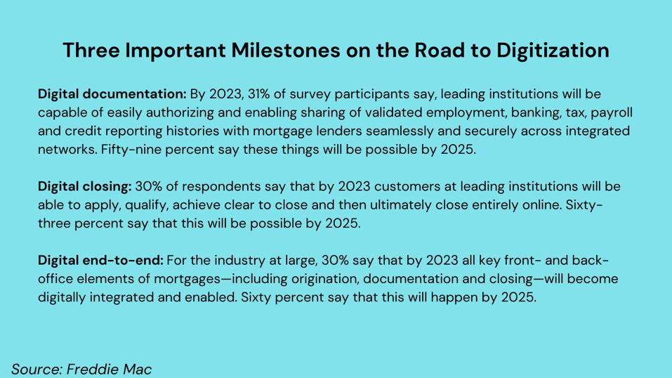 2021 Predictions: Three Important Milestones on the Road to Digitization